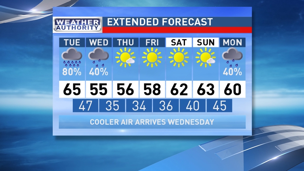 ABC 33 40 Weather Authority Forecast For Monday Evening November 30 WBMA ABC 33 40 Weather Authority Forecast For Monday Evening November 30 WBMA