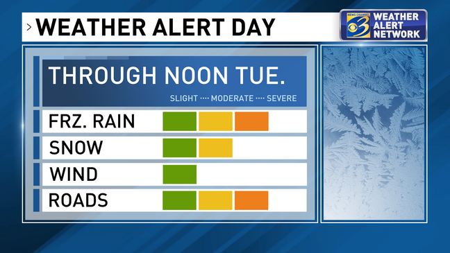 Kalamazoo Severe Weather Center | News, Weather, Sports, Breaking News ...